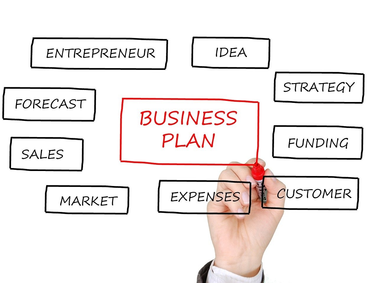 Blog | Oracle Accounting & Wealth - 26 How A Business Plan Can Help You